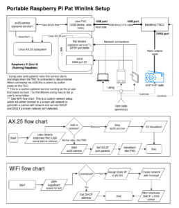 Portable UHF/VHF Winlink host – K7JLX's blog